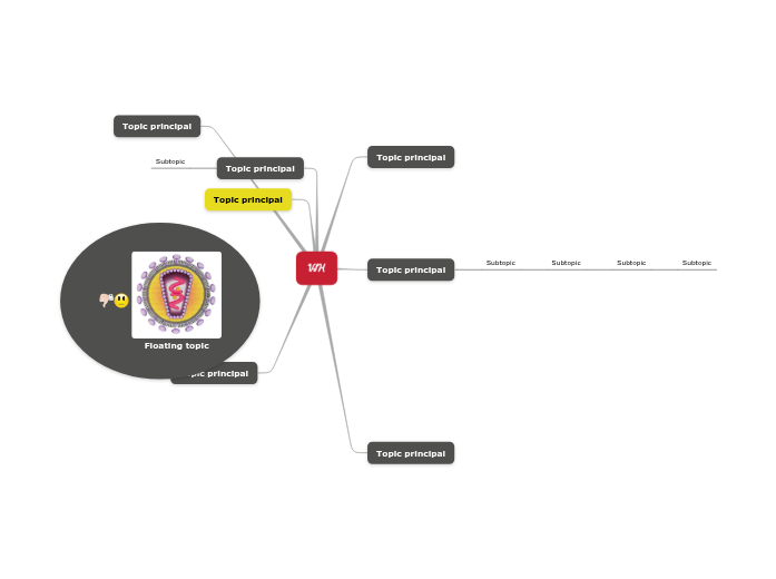 Nuevo mapa - Mind Map